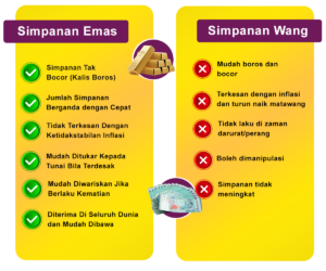 GB Gold | Pelaburan Simpan Emas Perak Patuh Syariah